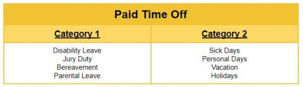 Paid Time Off: The Complete Business Owner & Managers Guide - Sling