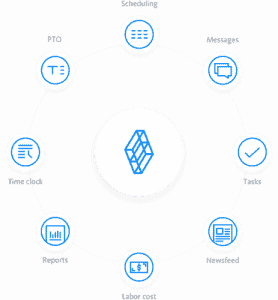 Sling: Schedule Faster, Communicate Better, Get Things Done
