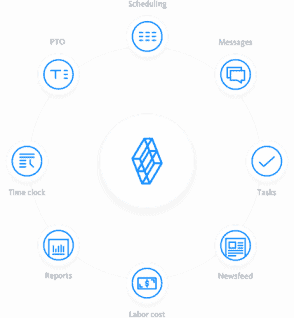 Sling: Schedule Faster, Communicate Better, Get Things Done