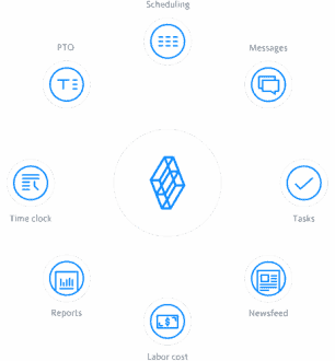 Sling: Schedule Faster, Communicate Better, Get Things Done