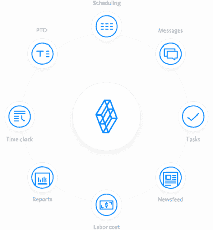 Sling: Schedule Faster, Communicate Better, Get Things Done