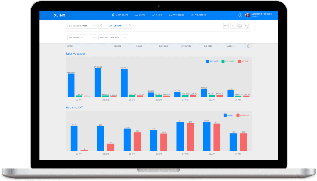 5 Best Retail Scheduling Software Programs For Small Businesses - Sling