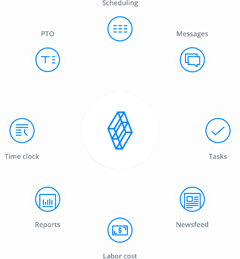 Efficient employee scheduling for every business
