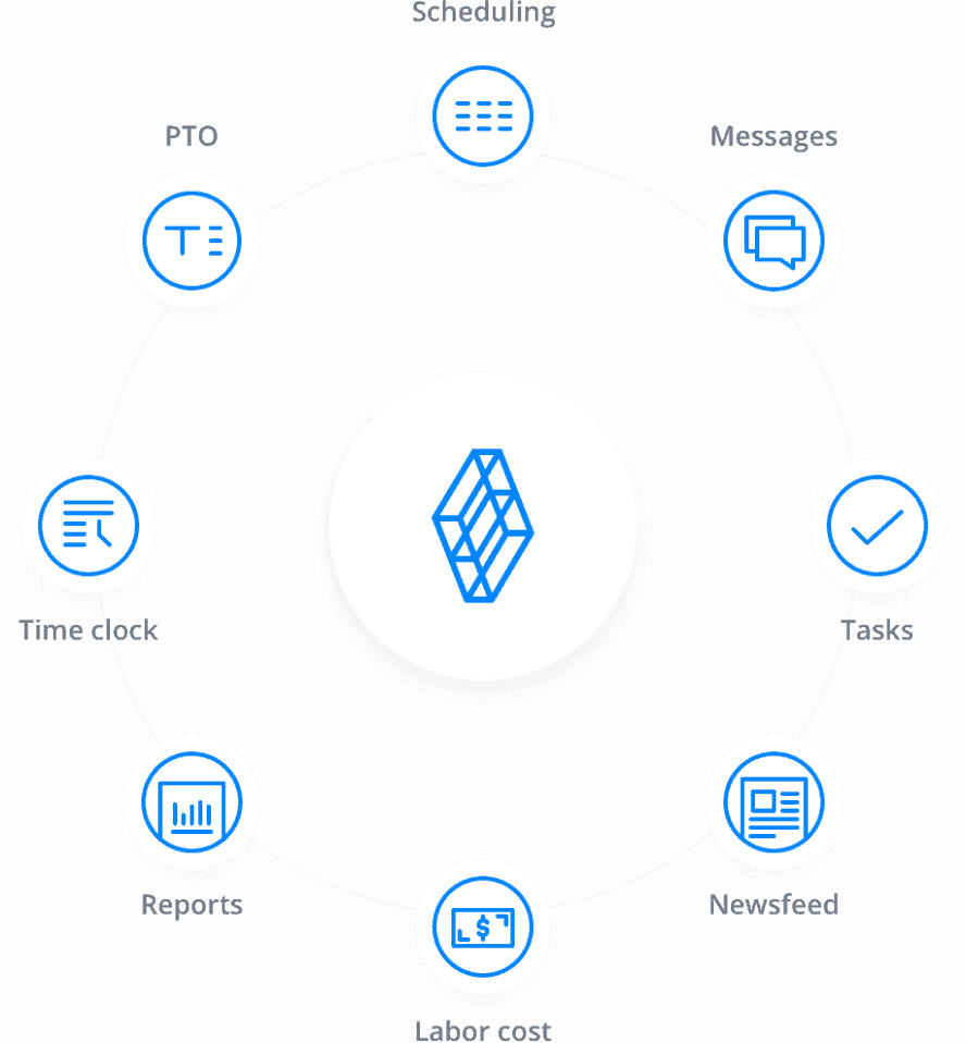 Efficient employee scheduling for every business