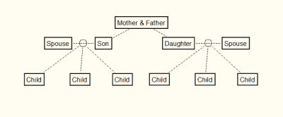 What Is An Organizational Chart And Why Does Your Business Need One ...