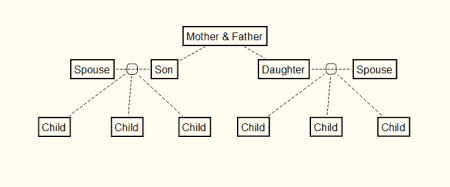 What Is An Organizational Chart And Why Does Your Business Need One ...