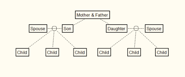 What Is An Organizational Chart And Why Does Your Business Need One ...