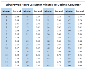 How To Calculate Payroll For Hourly Employees - Sling