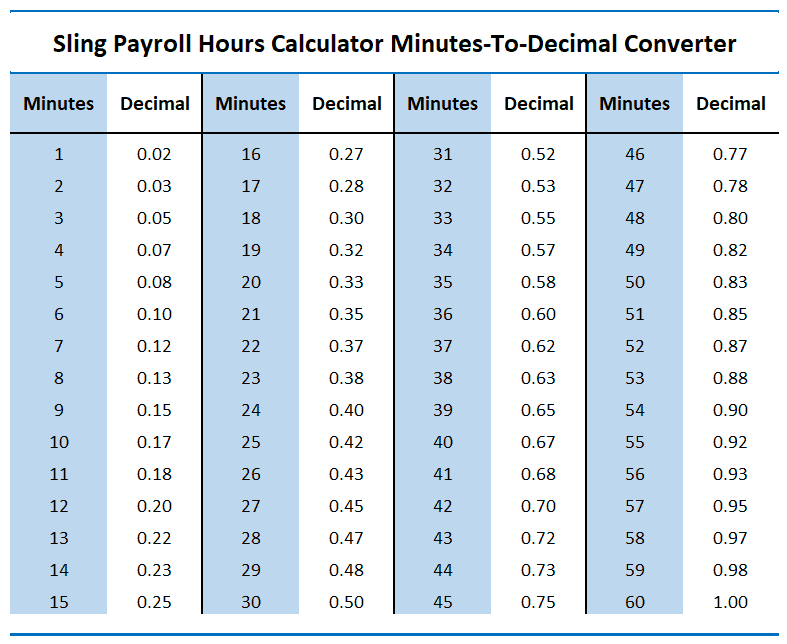 Convert Hourly Pay To Minutes IsabelRosita