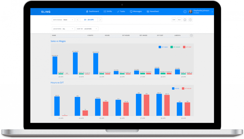 How To Calculate Payroll For Hourly Employees - Sling