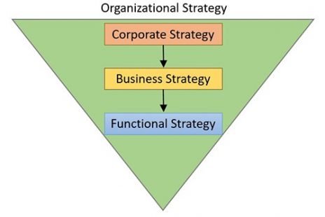 Business Level Strategy: What It Is Plus 3 Examples - Sling
