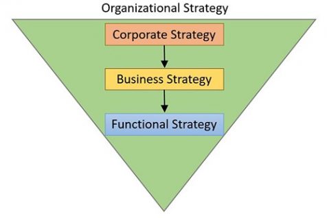Business Level Strategy: What It Is Plus 3 Examples - Sling