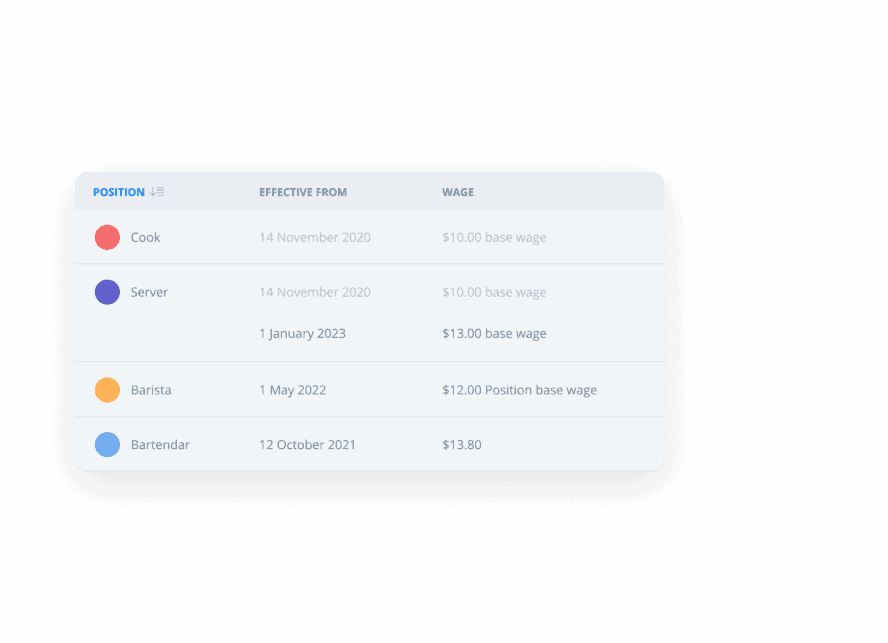 Labor Cost Calculator and Budget Tracker | Sling