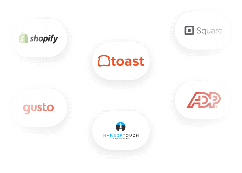 Integrate Sling Scheduling Software With Multiple Platforms | Sling
